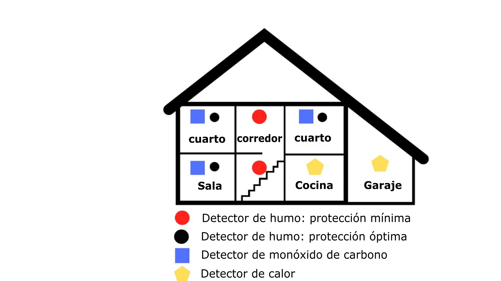 ¿Cómo funciona un detector de humo?