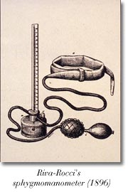 Orígenes e historia del tensiómetro - El blog de Girodmedical | Magento ...