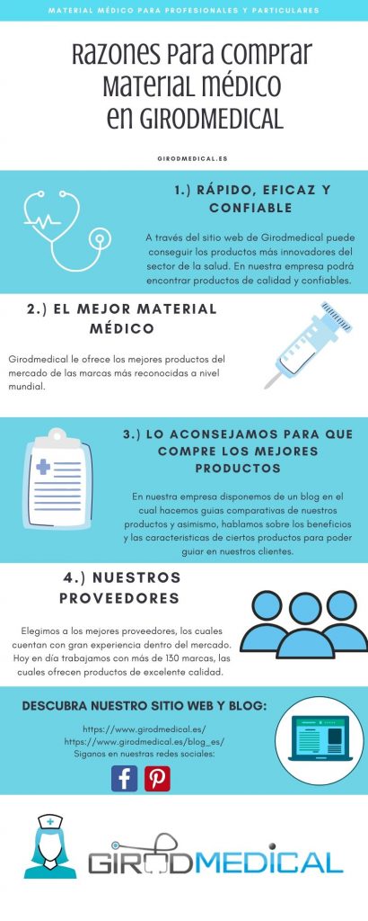 Material-médico-para-profesionales-y-particulares - El blog de Girodmedical